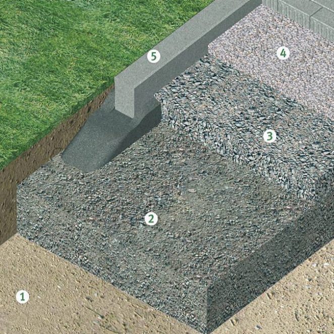 Uputstva za ugradnju