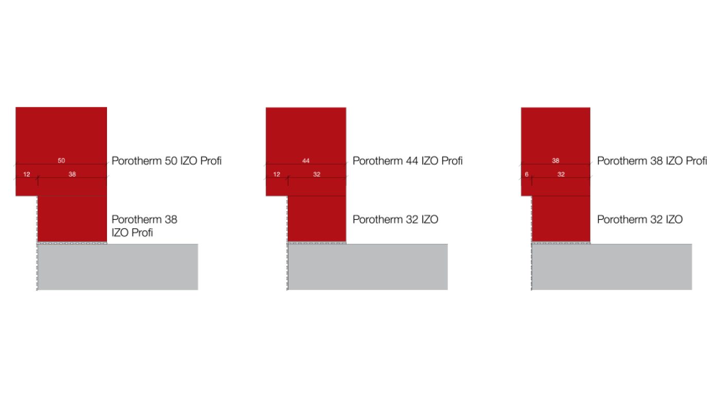 Uputstva za gradnju s IZO Profi opekom