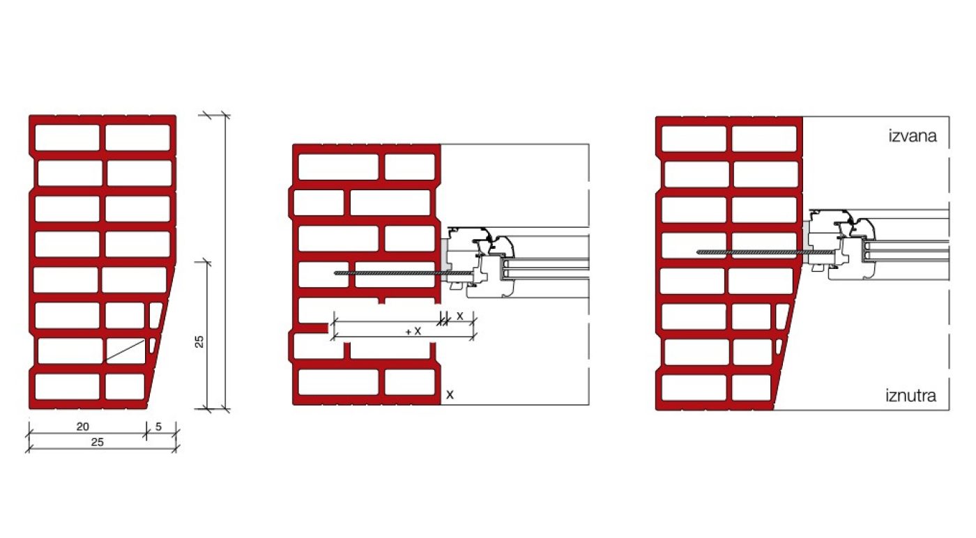 Uputstva za gradnju s IZO Profi opekom