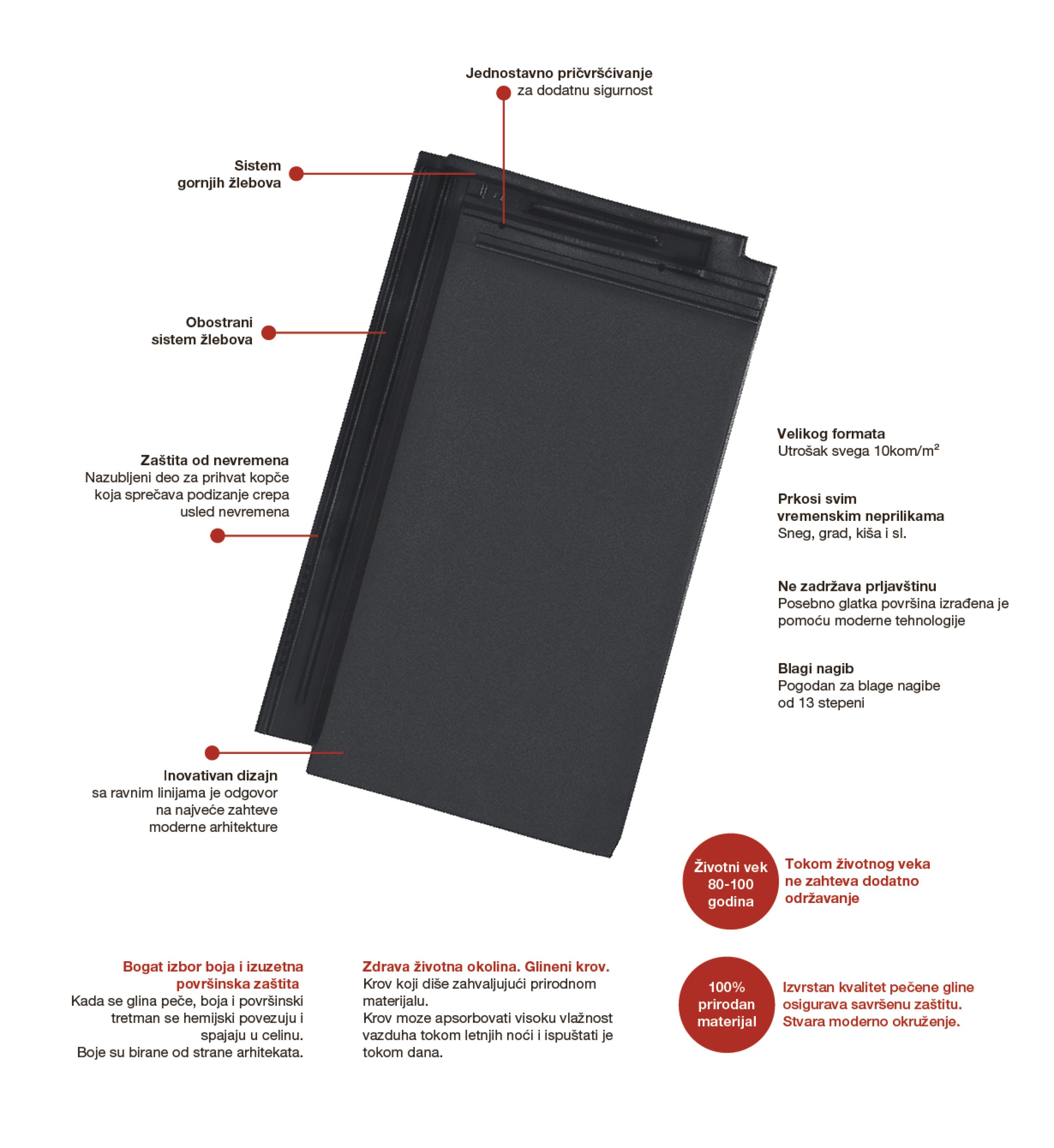 Tondach crep Planoton 10 Wienerberger Srbija